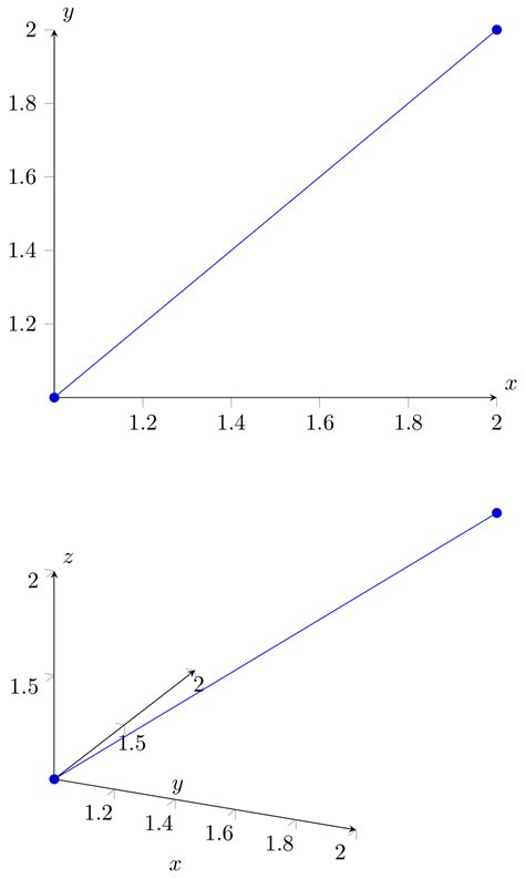 pgfplots 3d axis labels are placed in the middle of axis instead at