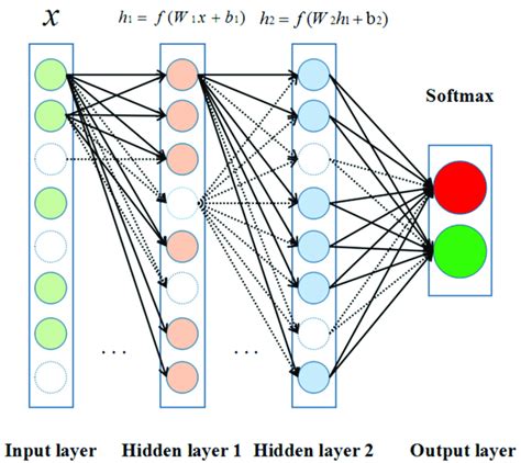 integrating earth engine with tensorflow i dnn