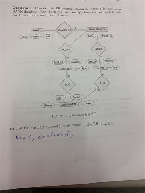 Solved Question 1 Consider The Er Diagram Shown In Figure 1