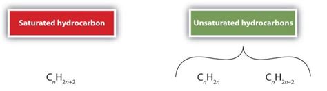 Unsaturated Hydrocarbon Definition Examples And Uses