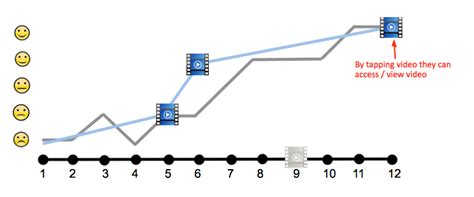 java use images as data points in line graph android