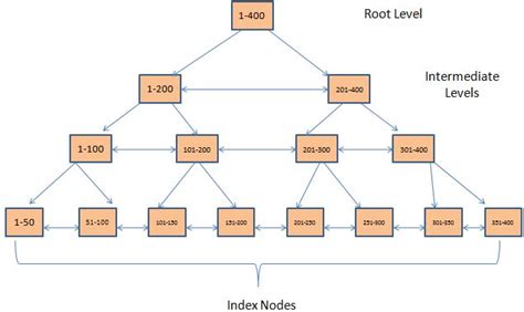 oracle sql and pl sql sql server interview questions for