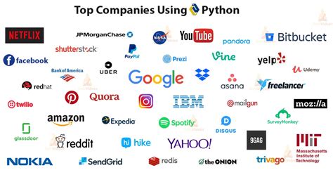 6 lý do bạn phải học python blog got it ai