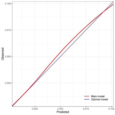 how to add customized legend in ggplot2 in r stack overflow