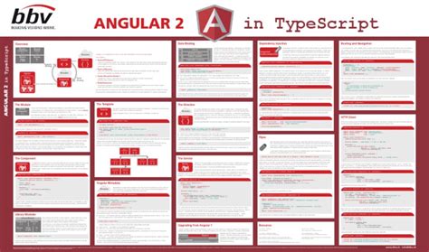typescript cheat sheet angular 25 angular cheat sheets