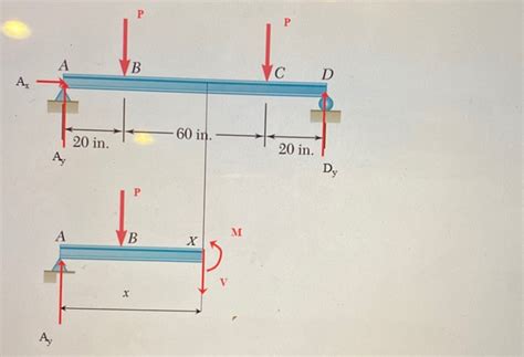 Solved Two Vertical Forces Each Of Magnitude P 2 8 Kips