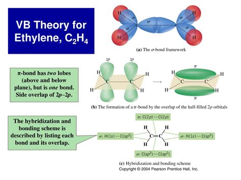 Ppt Bonding Theory And Molecular Structure Powerpoint Presentation