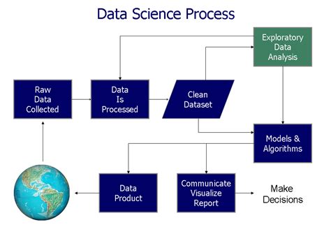 from wikiwand data visualization is one of the steps in analyzing data