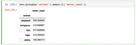 pandas groupby count sum and other aggregation methods tutorial