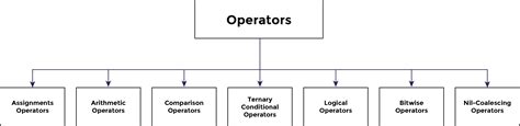 swift operators beginning swift