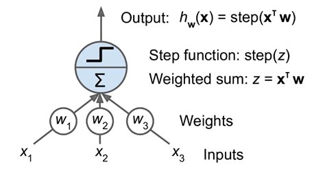 dnn deep neural networks — ai primer