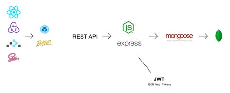 boilerplate with mern stack redux jwt for registration login and