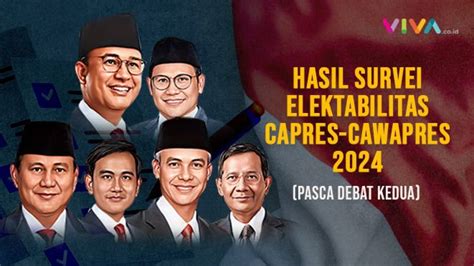 Foto Infografik Hasil Survei Elektabilitas Capres Cawapres 2024 Pasca