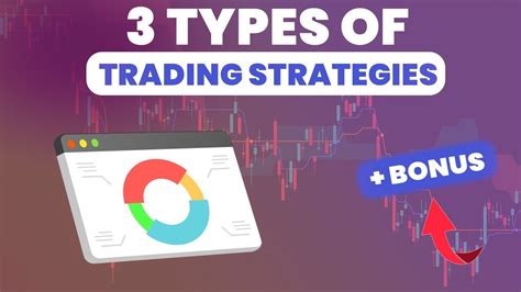 3 types of algorithmic trading strategies 🚀 youtube
