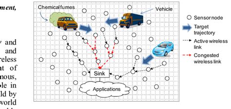 wireless sensor network target tracking scenario causing network
