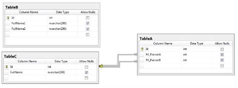 c combine two tables using entity framework stack overflow