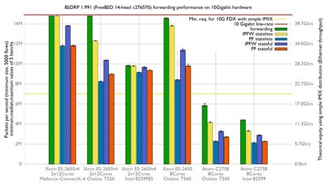 frequently asked questions faq [bsd router project]