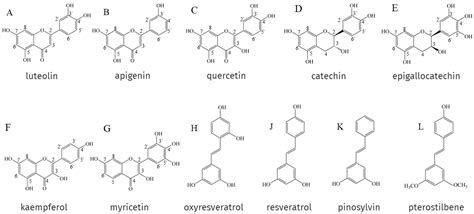 Antioxidants Free Full Text By Products Of Fruit And Vegetables