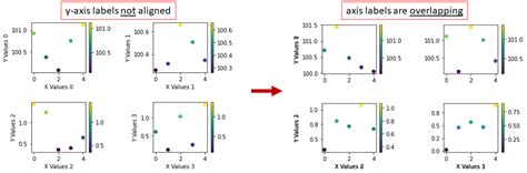 matplotlib pyplot align axes labels when using a colorbar