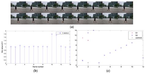 information free full text an inter frame forgery detection