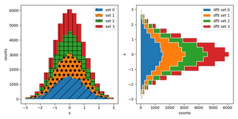hatch filled histograms — matplotlib 3 0 2 documentation