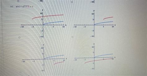 solved explain how the graph of g is obtained from the graph