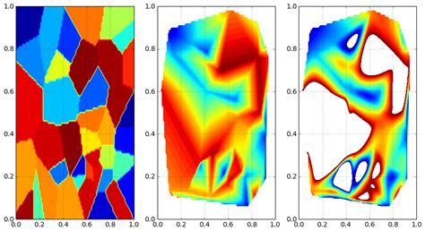 2d interpolation and above — scientific python a collection of