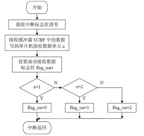 基于串口通信的单片机仿真和c语言开发 设计应用 捷配电子市场网