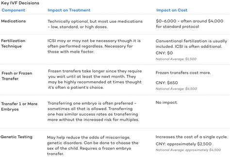 Iui Vs Ivf Comparing The Procedures Risks Benefits Costs And Success