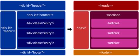 【10分でわかる】html5とは？超わかりやすく説明してみた！ 侍エンジニア塾ブログ プログラミング入門者向け学習情報サイト
