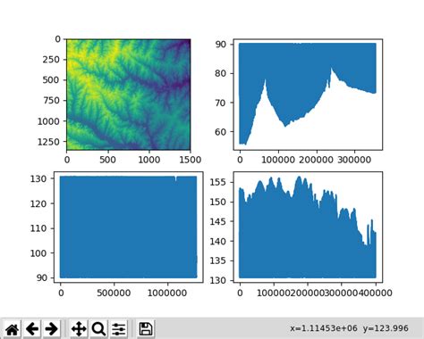 how to extract cell values from a geotiff file using numpy
