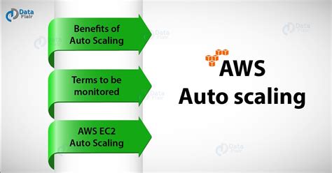 aws autoscaling benefits and aws ec2 auto scaling
