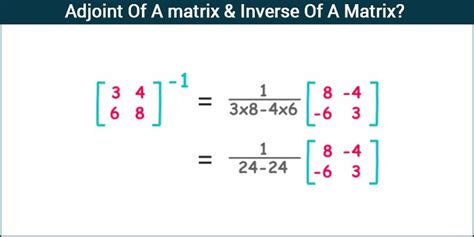 adjoint of a matrix and inverse of a matrix byju s mathematics