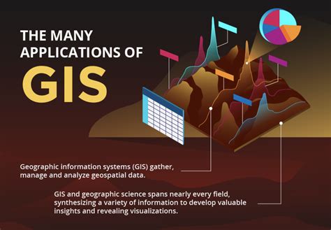 the many applications of gis