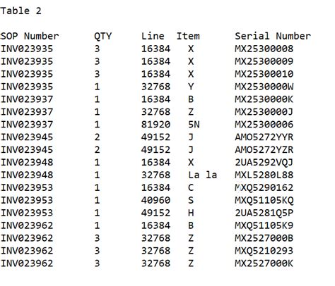 merging and transposing in sql server stack overflow
