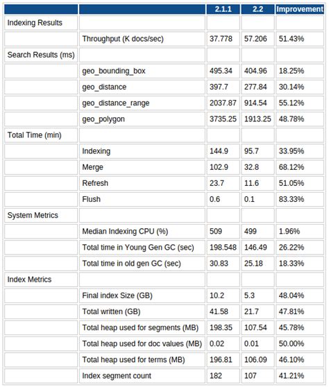 supercharging geo point fields in elasticsearch 2 2 elastic blog