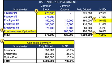 Cap Tables The Startup Founders Guide