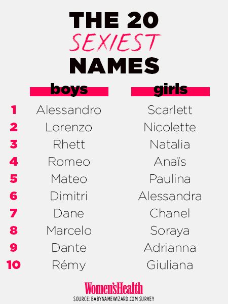 did your name make the list of the 20 sexiest names ever
