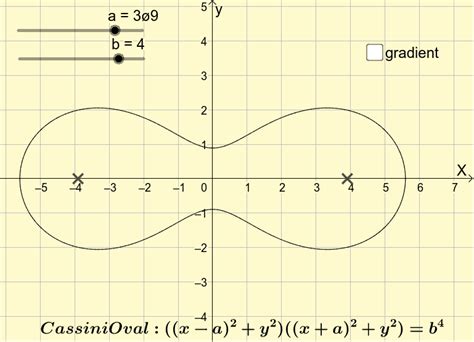 cassini oval geogebra