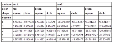 python add subtotal columns in pandas with multi index