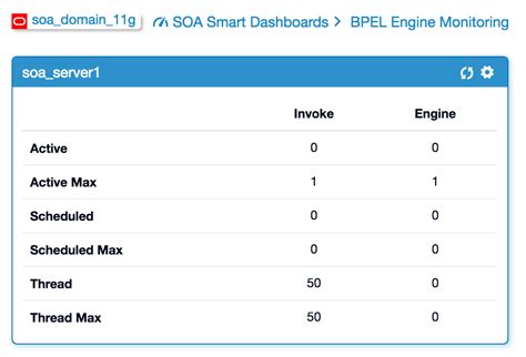 wlsdm weblogic soa suite monitoring performance and