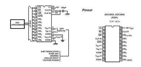 adc0804 analog to digital converter pin out and description