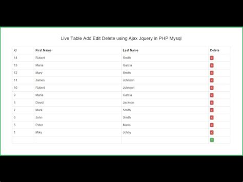 datatables live records add edit delete using php ajax jquery qandeel