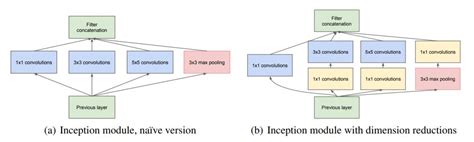 top 10 github papers object detection master data science