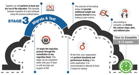 migrating to azure stage 3 migrating and testing the shi blog
