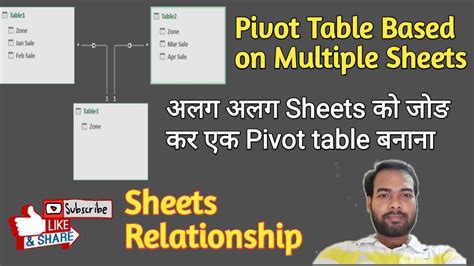 ms excel pivot table based on multiple sheets