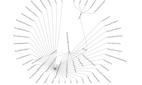vue component to display tree based on d3 js layout