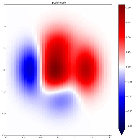 pyplot savefig fails with valueerror cannot convert float