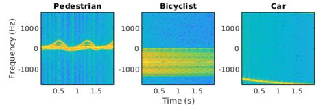 data sets for deep learning matlab and simulink mathworks switzerland