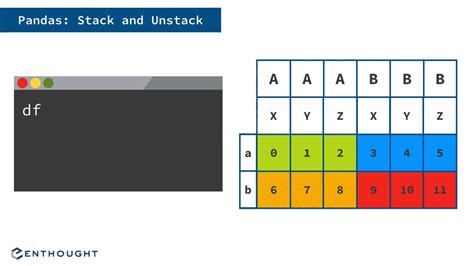 enthought inc on twitter oh so that s how pandas stack and unstack